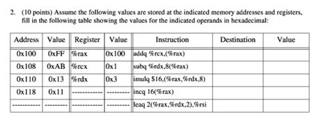 2 10 Points Assume The Following Values Are Stored At The Indicated Memory Addresses And