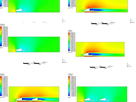 a computational fluid dynamics cfd analysis simulation on ansys upwork