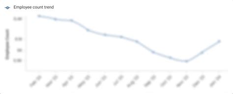 Deloitte Consulting India Private Limited 2025 Company Profile And Financials Tracxn