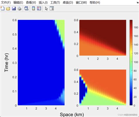 基于智能优化算法的交通流模拟器（matlab代码实现）matlab模拟器 Csdn博客