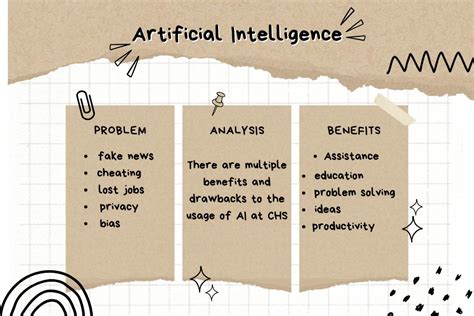 Benefits And Drawbacks Of Students Using Ai In Classrooms The Lancer Link