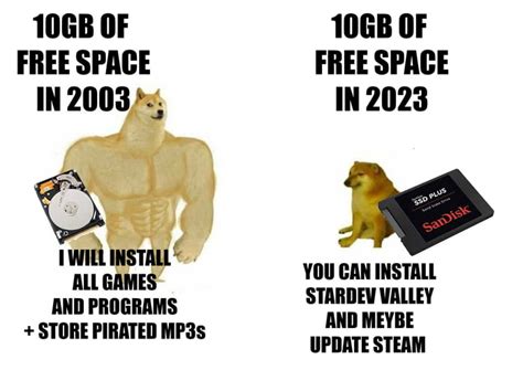 Disk Space Inflation Hits Hard In 2023 9gag