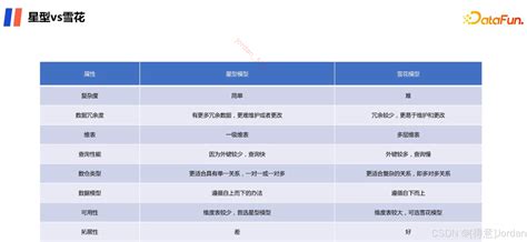 【2024 7 17】大数据 建模方法 大数据模型建模方法 csdn博客