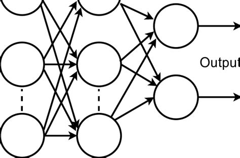 3 Example Of Multilayer Perceptron Network Inputs Are Treated As