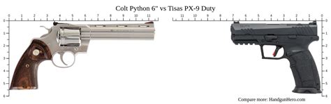 Colt Python 6 Vs Tisas PX 9 Duty Size Comparison Handgun Hero