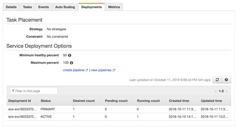Amazon Ecs Ecs Deployment Timeout Stack Overflow