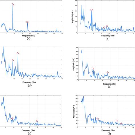 The Amplitude Responses Of The Eeg Signals 2 Hz To 39 Hz Under The Download Scientific