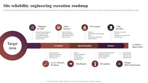 top 10 site reliability engineering powerpoint presentation templates