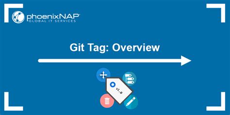 How To Clone Git Repositories Including Submodules Phoenixnap Kb