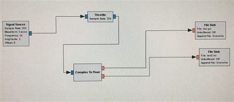 block for serial output in gnuradio grc stack overflow