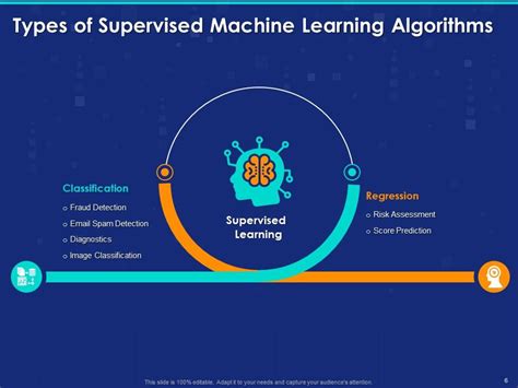 Apprentissage Automatique Supervisé Avec Types Et Techniques