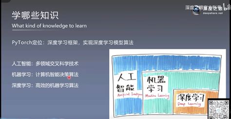 Pytorch入门 苹果芒 博客园