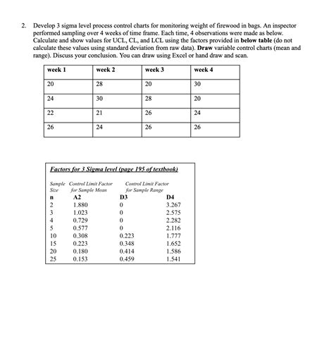 solved develop 3 ﻿sigma level process control charts for