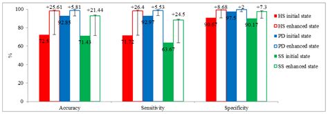Sensors Free Full Text Improving Inertial Sensor Based Activity