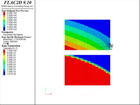 steady state fluid flow with a free surface flac2d — itasca software