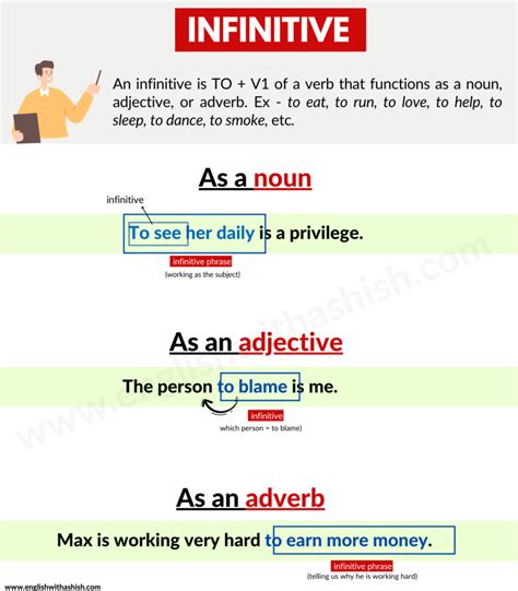 To Infinitive As A Noun Comprehensive Guide And Exercises