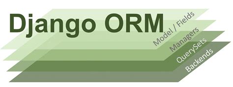 Django Orm The Alternative Way Use Django Orm Like Service And Warp