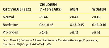 Normal Qtc By Age Health Checklist