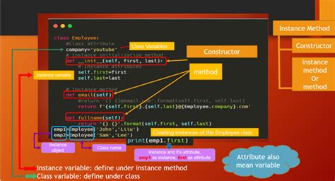 Class Decorator Part2 In My Previous Postunderstand By Cc