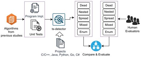논문 리뷰 Ts Detector Detecting Feature Toggle Usage Patterns