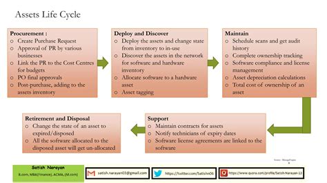 fixed asset process pptx stocks and bonds personal investing