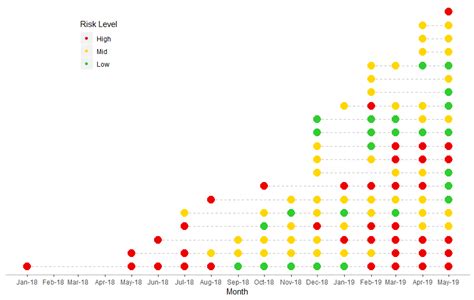 R Variable Line Limits With Ggplot Stack Overflow