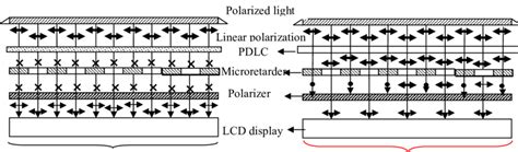 principle of the formation of 2d 3d switchable parallax barrier lcd