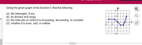 Solved Using The Given Graph Of The Function F Find The Chegg