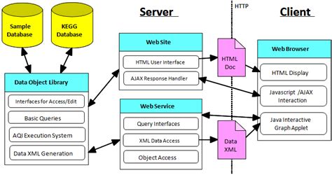 Ms Sql Server Architecture Ms Sql Tutorial Vrogue Co