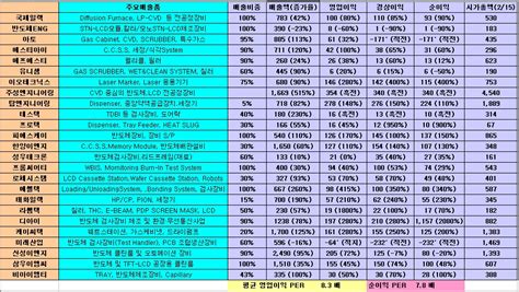 반도체 제조공정 및 용어설명 네이버 블로그