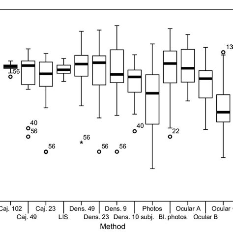 Pdf Estimation Of Forest Canopy Cover A Comparison Of Field Measurement Techniques