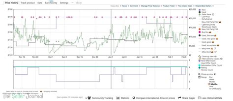 How To Use Keepa In Minutes The Seller Journal