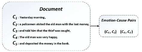A Case Of The Ecpe Xia And Ding [1] 2019 Released A Two Step Model Download Scientific