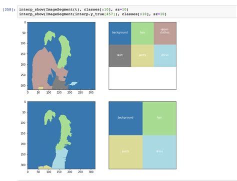 Image Segmentation Understanding Inference Part 2 2019 Fast Ai Course Forums