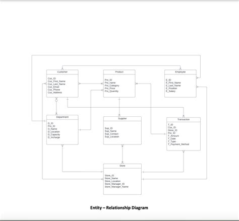 Solved Entity Relationship Diagram Give Me Design A Chegg Com
