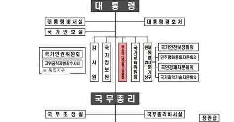 李정부 조직개편안 윤곽 검찰청은 폐지 여가부는 성평등가족부로 기능 확대