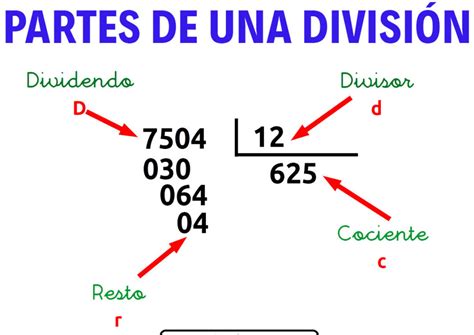 El Concepto De Cociente En Matemáticas Se Refiere Al Resultado De Una División · [ 2025 ]