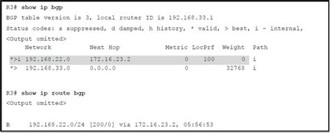 CCNP ROUTE Version Chapter BGP Implementation
