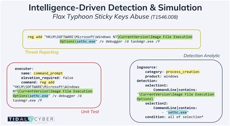 detecting and simulating recent apt persistence methods with community