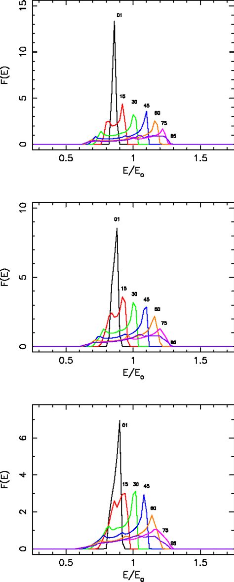 Figure 1 From Line Emission From Optically Thick Relativistic Accretion Tori Semantic Scholar