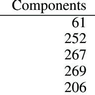The Open Source Dataset Used In The Experiments Download Scientific Diagram