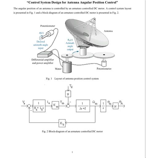 Solved Control System Design For Antenna Angular Position