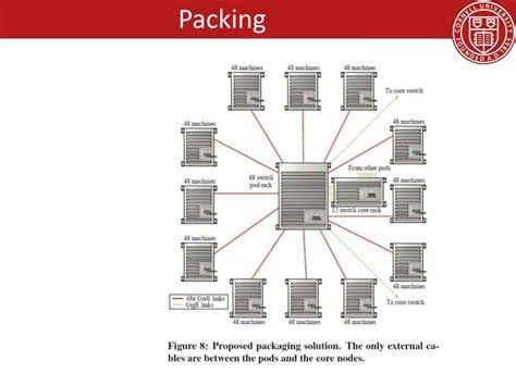 Ppt Data Center Network Topologies Fattree Powerpoint Presentation