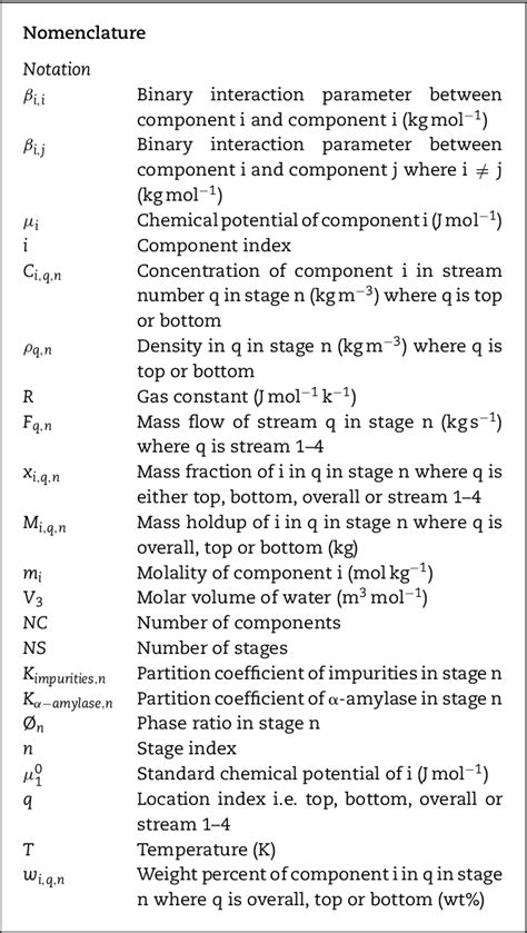 figure 1 from dynamic modelling of aqueous two phase systems to