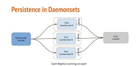 Thông Tin Tổng Quan Về Kubernetes Deployment Vs Statefulset Vs Daemonset