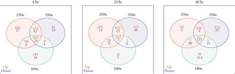 A Mds Plot Multidimensional Scaling Plot Shows The Clustering Of