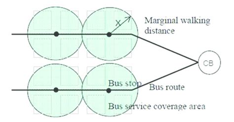 bus stop coverage using the conventional buffer method download