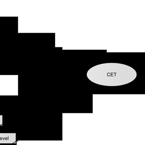 To Test The Multivariate Relations Between Estimation And Cognitive Download Scientific Diagram