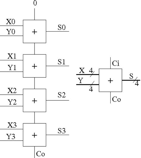 Digital Logic Multiple Data Bit Widths In A Bit Adder Electrical Engineering Stack Exchange