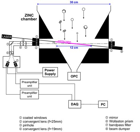 Schematic Diagram Of The Experimental Setup Download Scientific Diagram